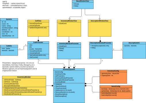 InventorySystem - class diagram example | Visual Paradigm Community
